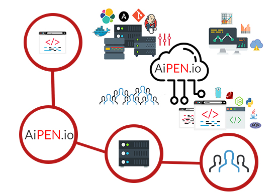 AiPEN.io Platform for Back-end as a Service